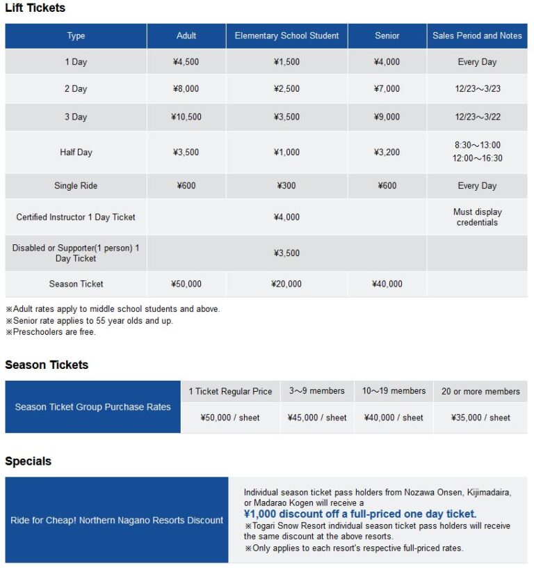 Togari Onsen Ski Resort | Maps, Info & Weather